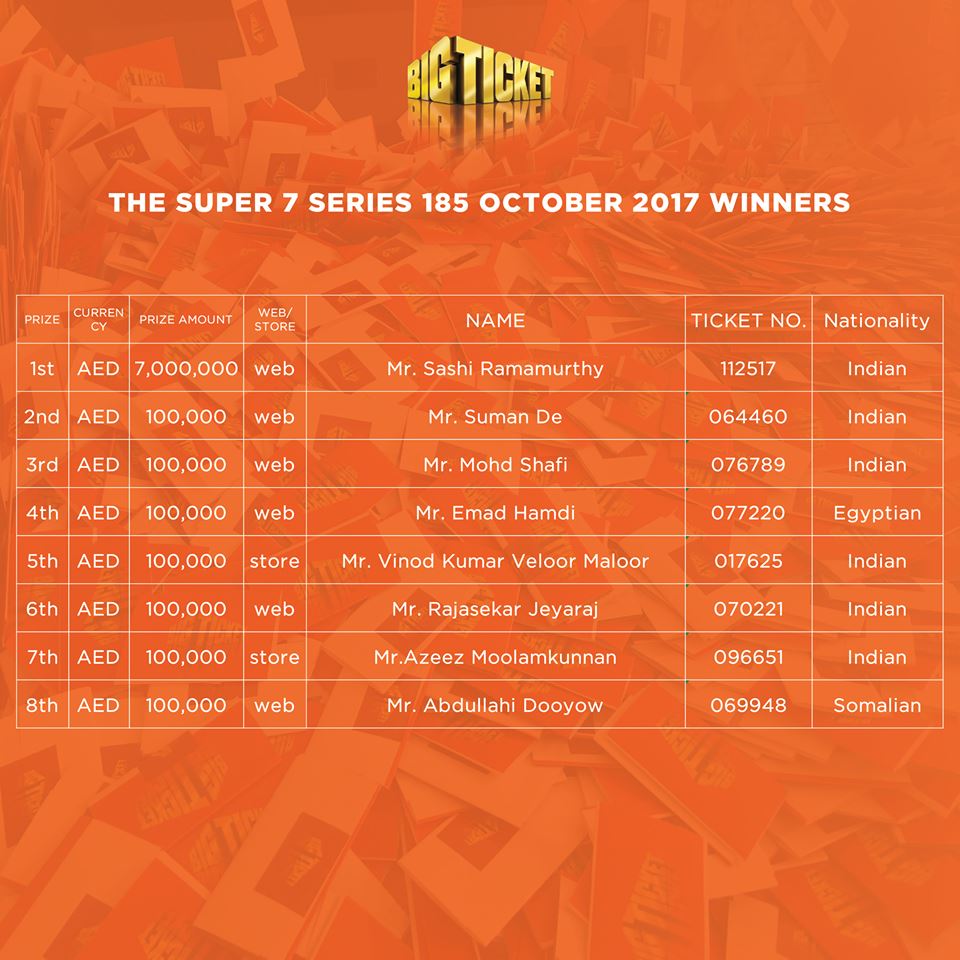 Big Ticket Series 185 Winners Full List Guide4info big-ticket-series-185-winners-full-list-guide4info